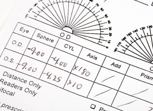 Eye Prescription Explanations: Sphere, CYL, Axis, and PD