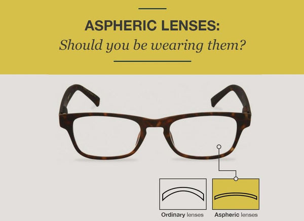 What Is An Aspheric Lens | KoalaEye Optical