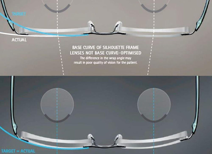 What is lens base bending?| KoalaEye Optical